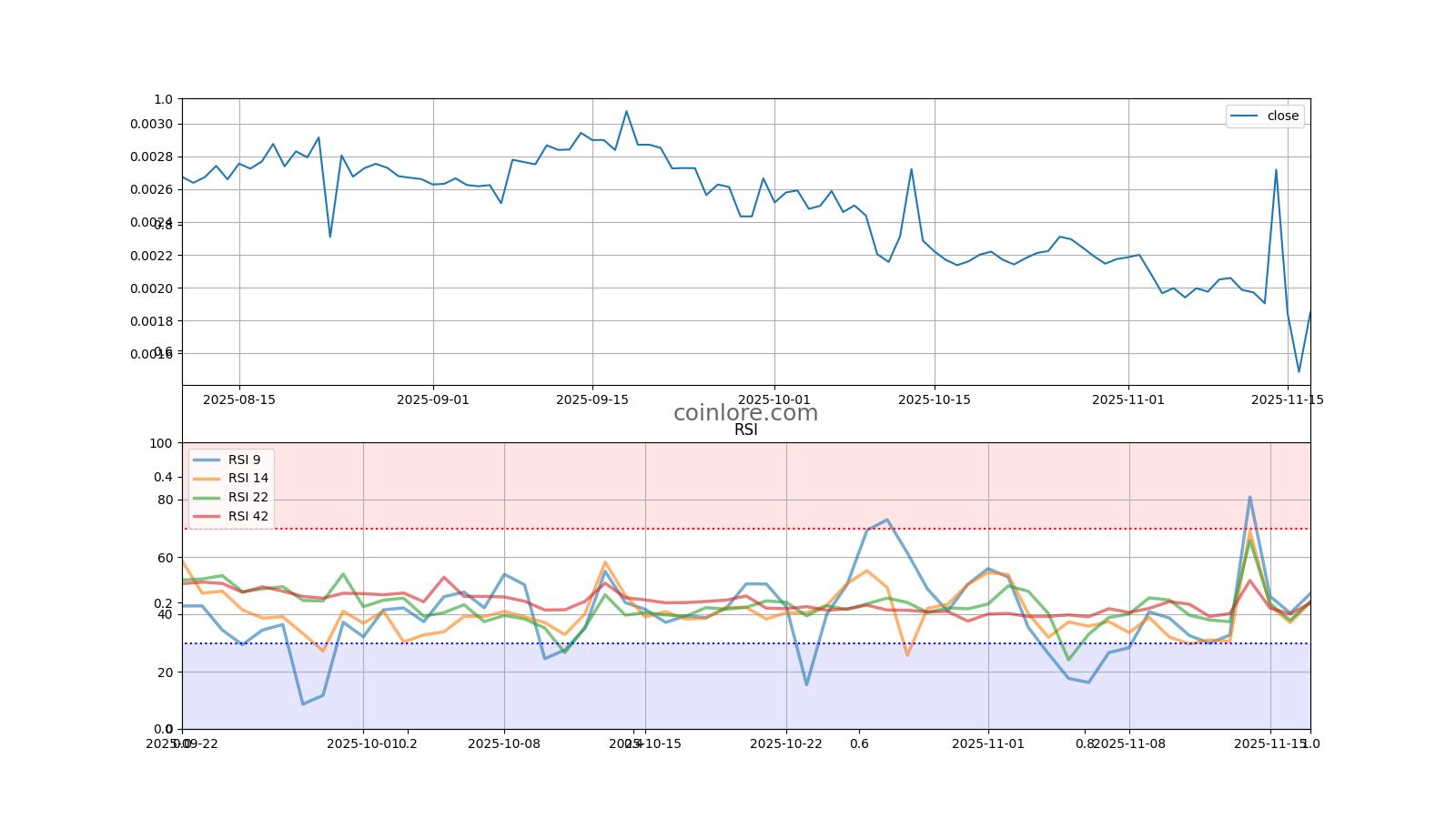 GeyserCoin RSI indicator