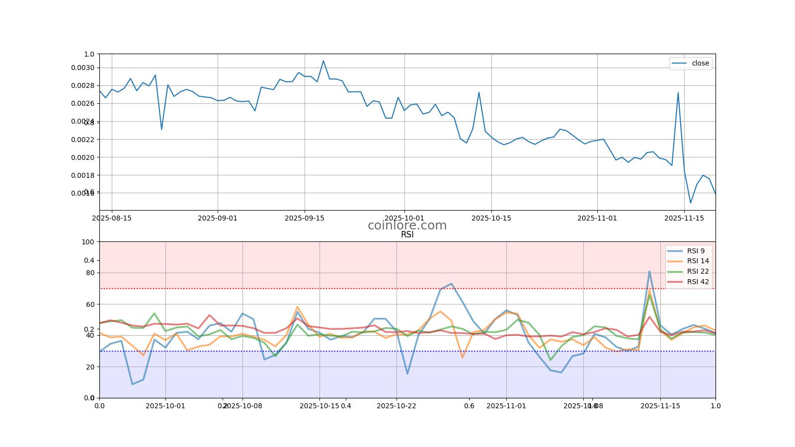 GeyserCoin RSI indicator