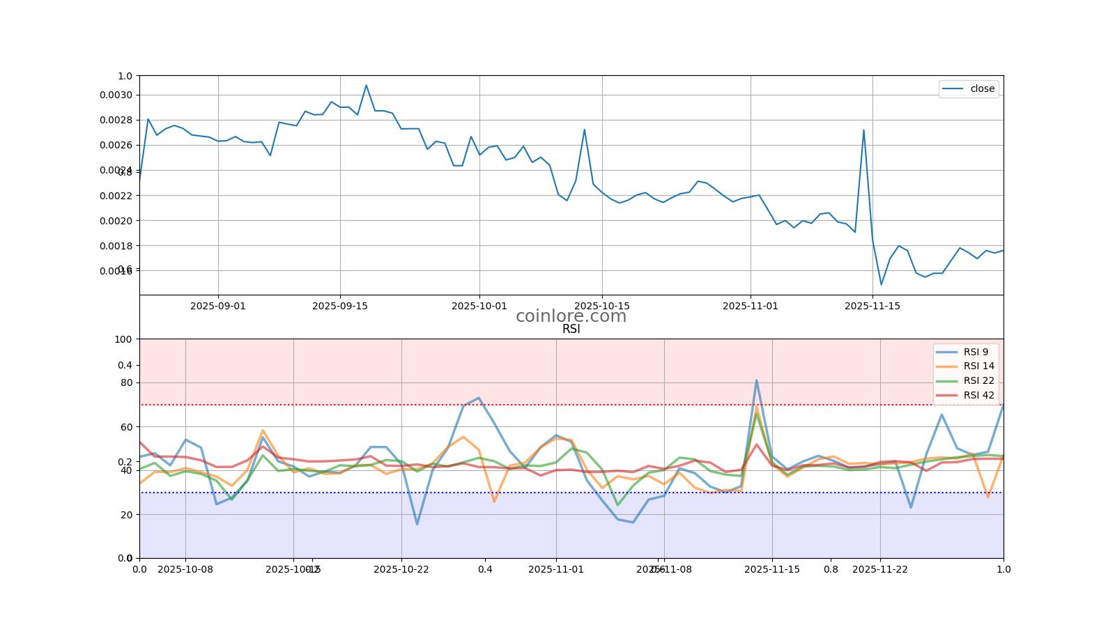 GeyserCoin RSI indicator