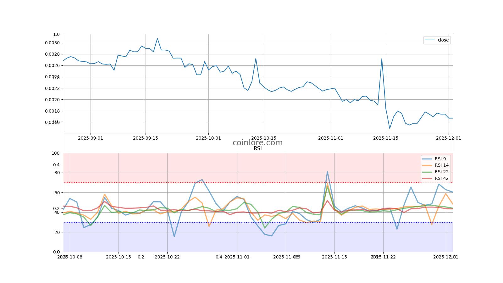 GeyserCoin RSI indicator