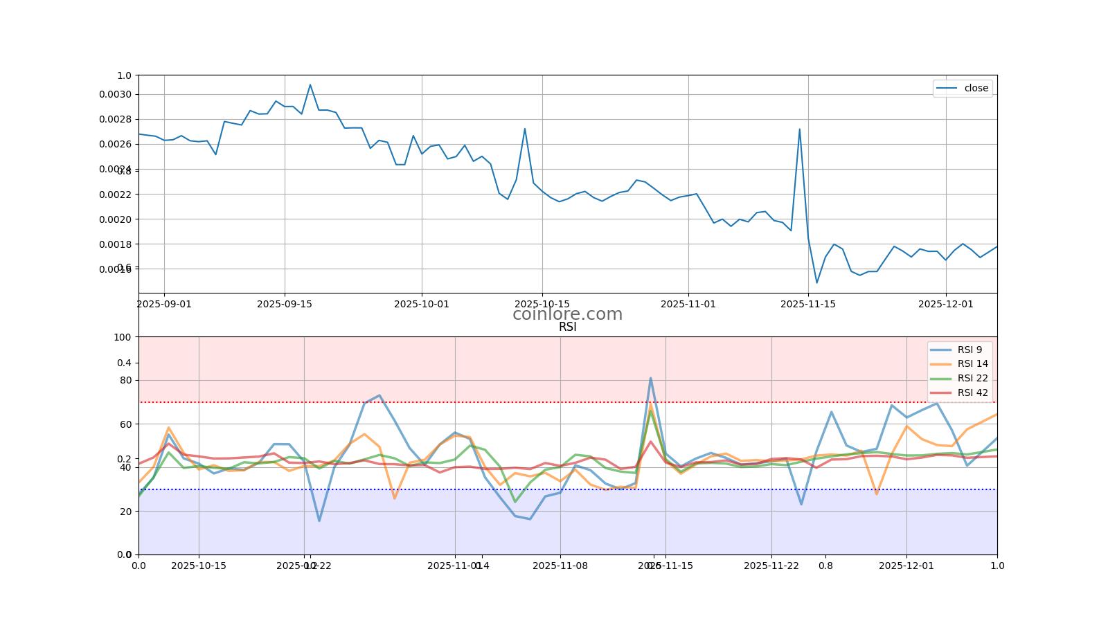 GeyserCoin RSI indicator