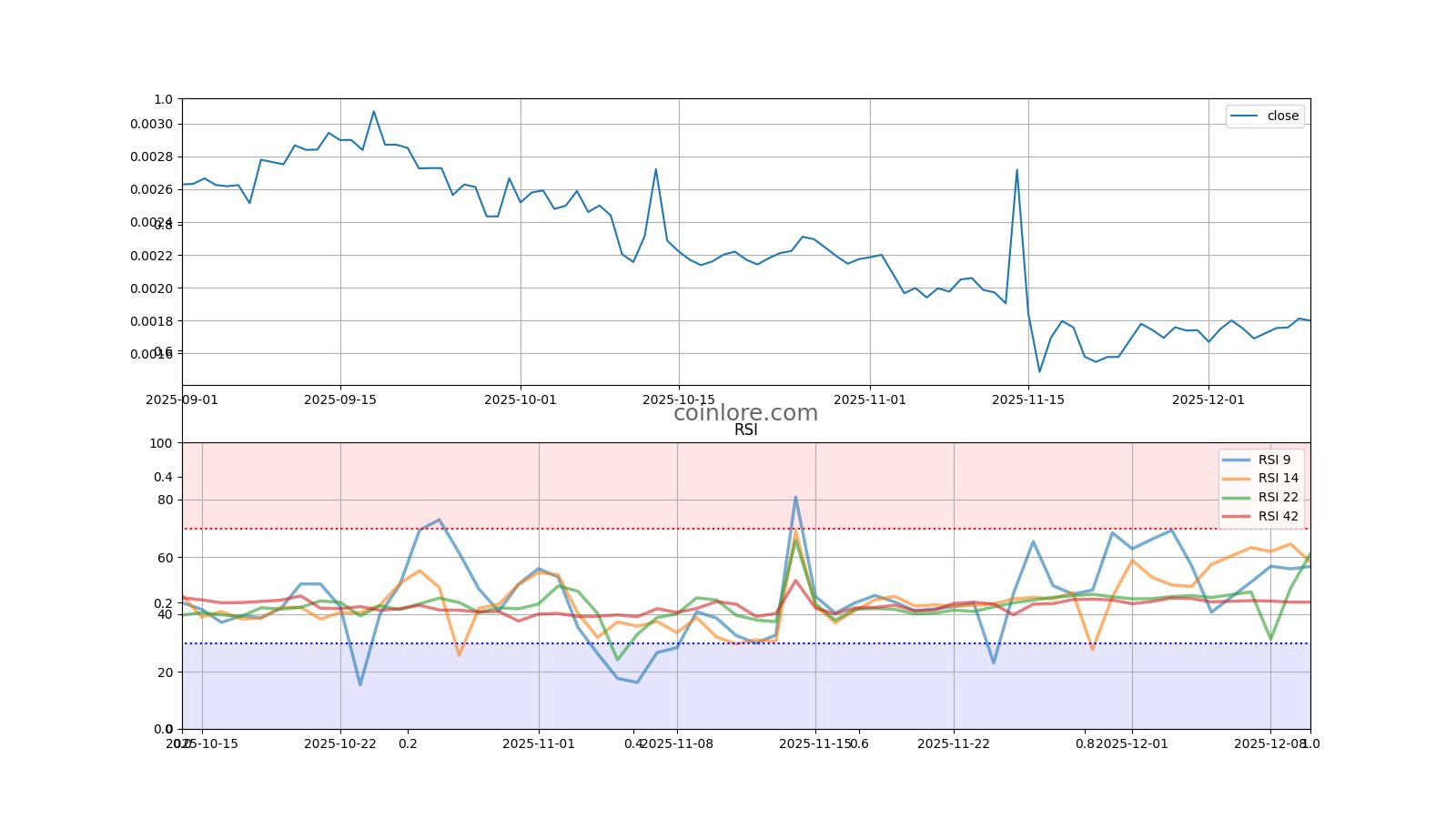 GeyserCoin RSI indicator