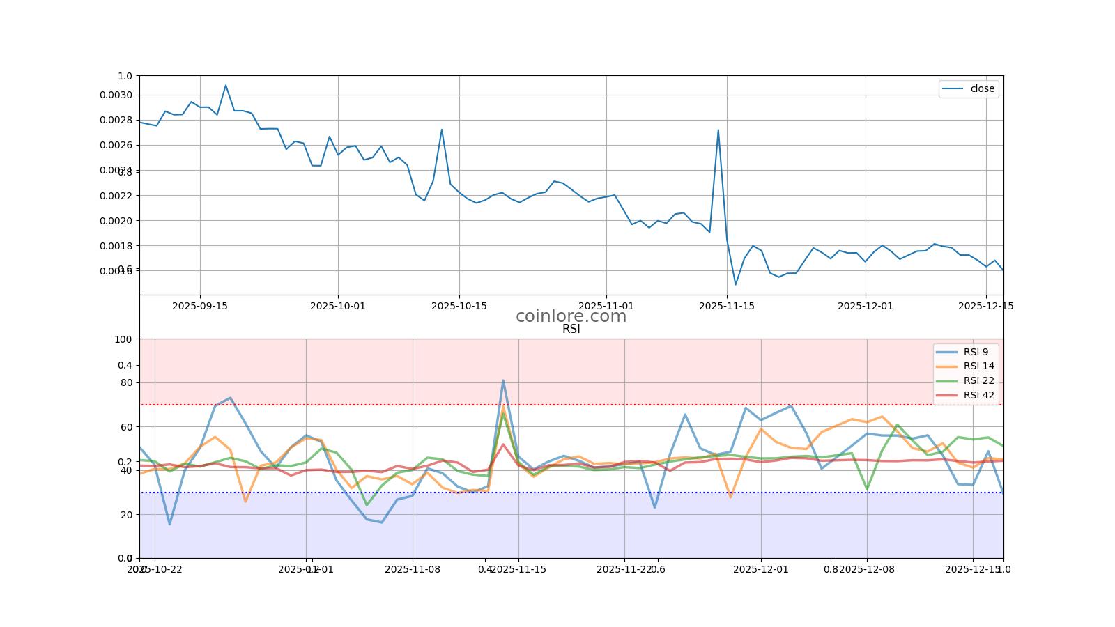 GeyserCoin RSI indicator