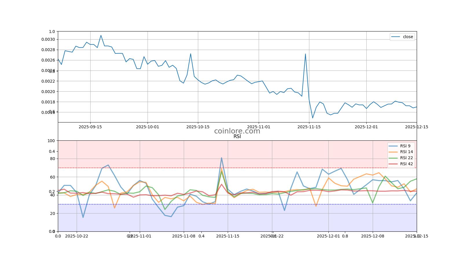 GeyserCoin RSI indicator