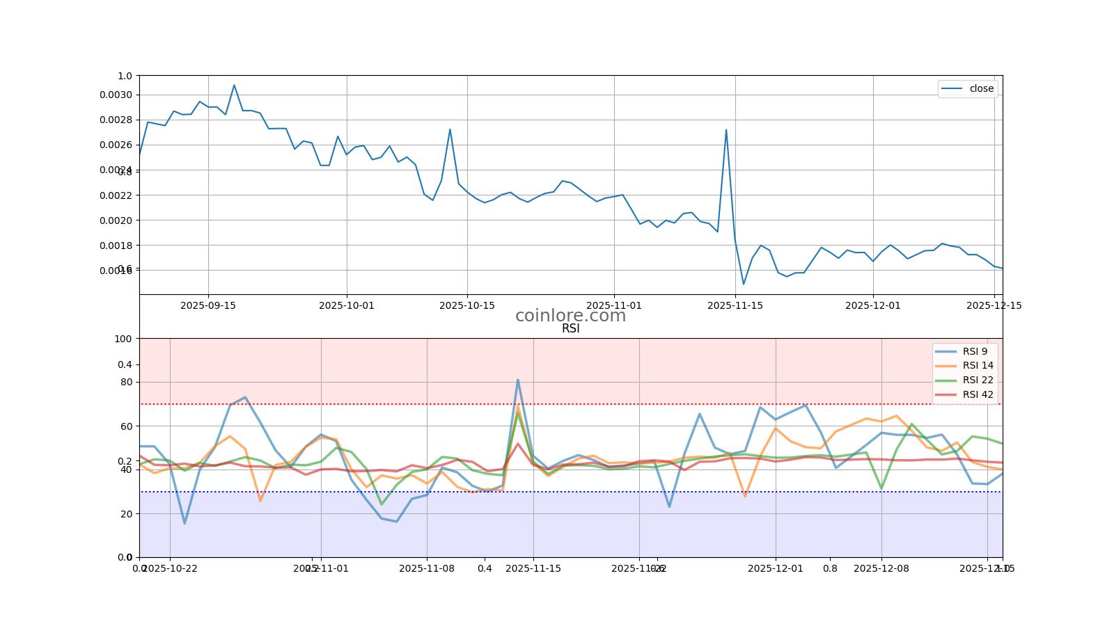 GeyserCoin RSI indicator
