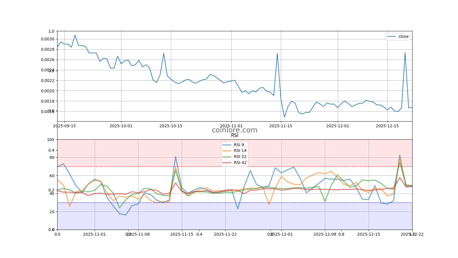 GeyserCoin RSI indicator