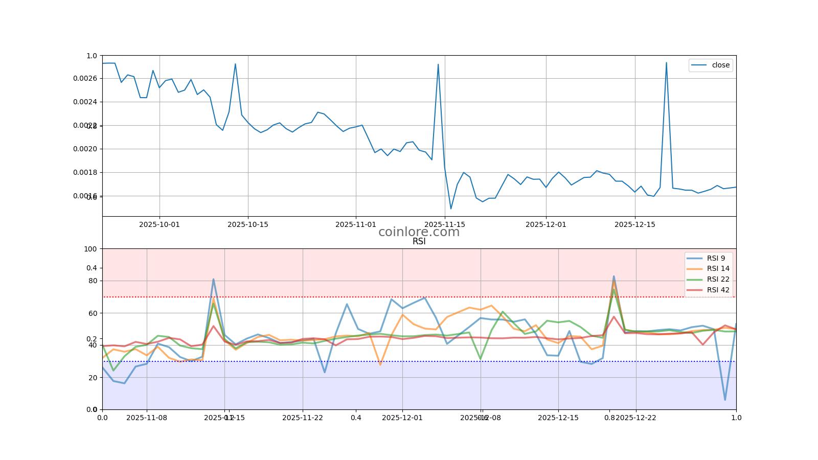 GeyserCoin RSI indicator