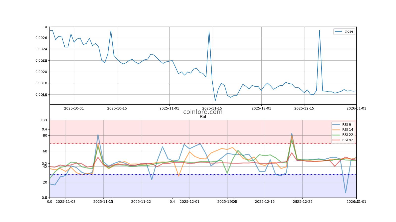 GeyserCoin RSI indicator