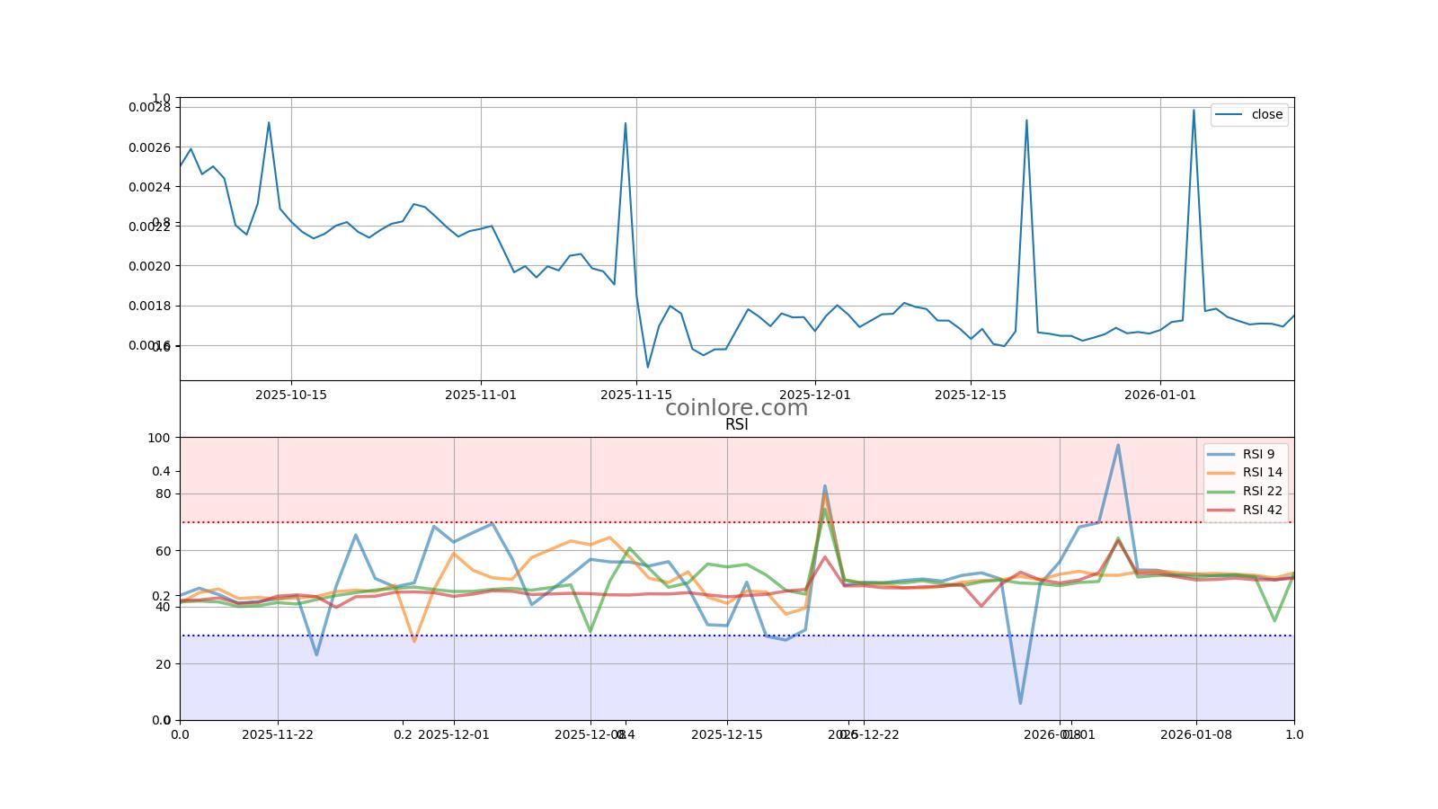 GeyserCoin RSI indicator