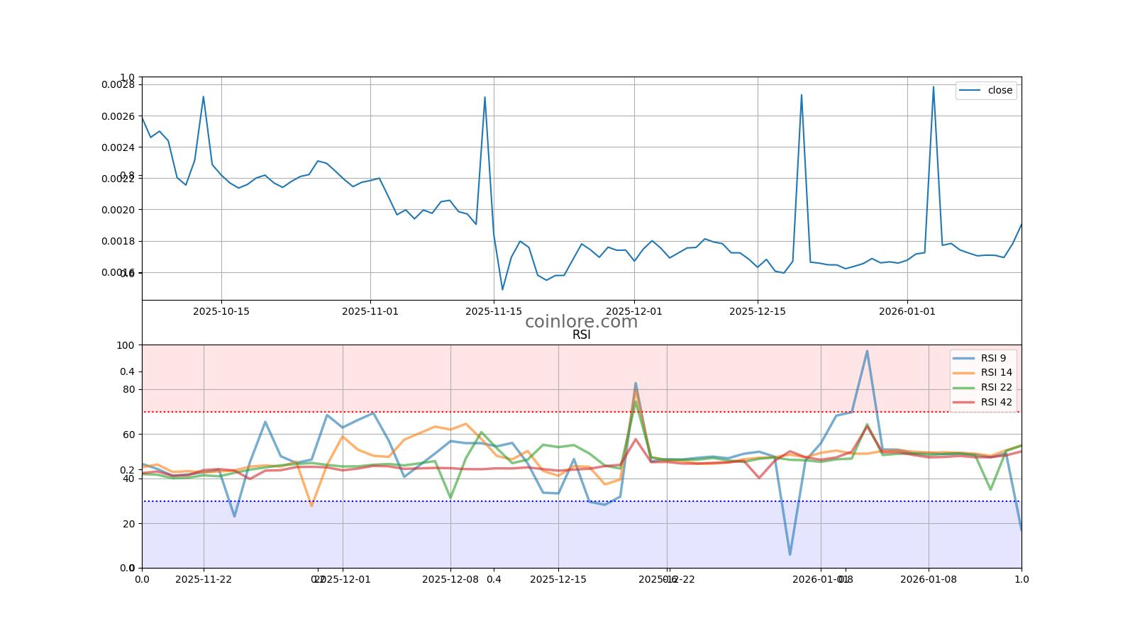 GeyserCoin RSI indicator