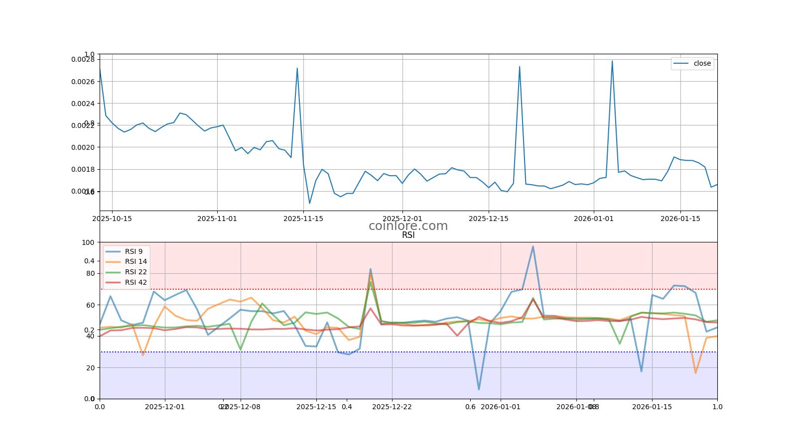 GeyserCoin RSI indicator