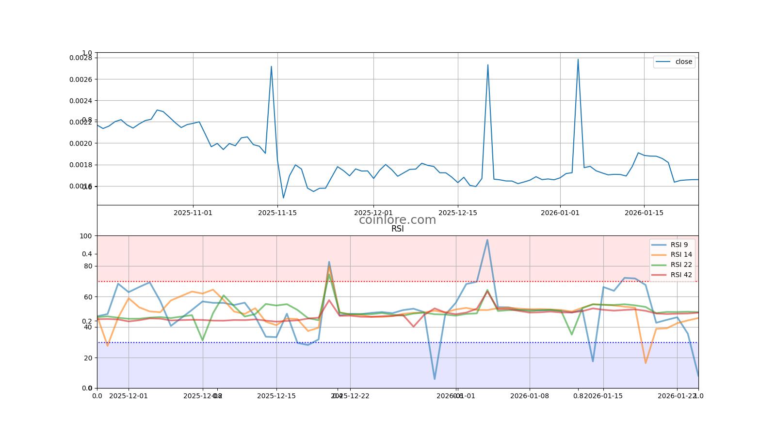 GeyserCoin RSI indicator