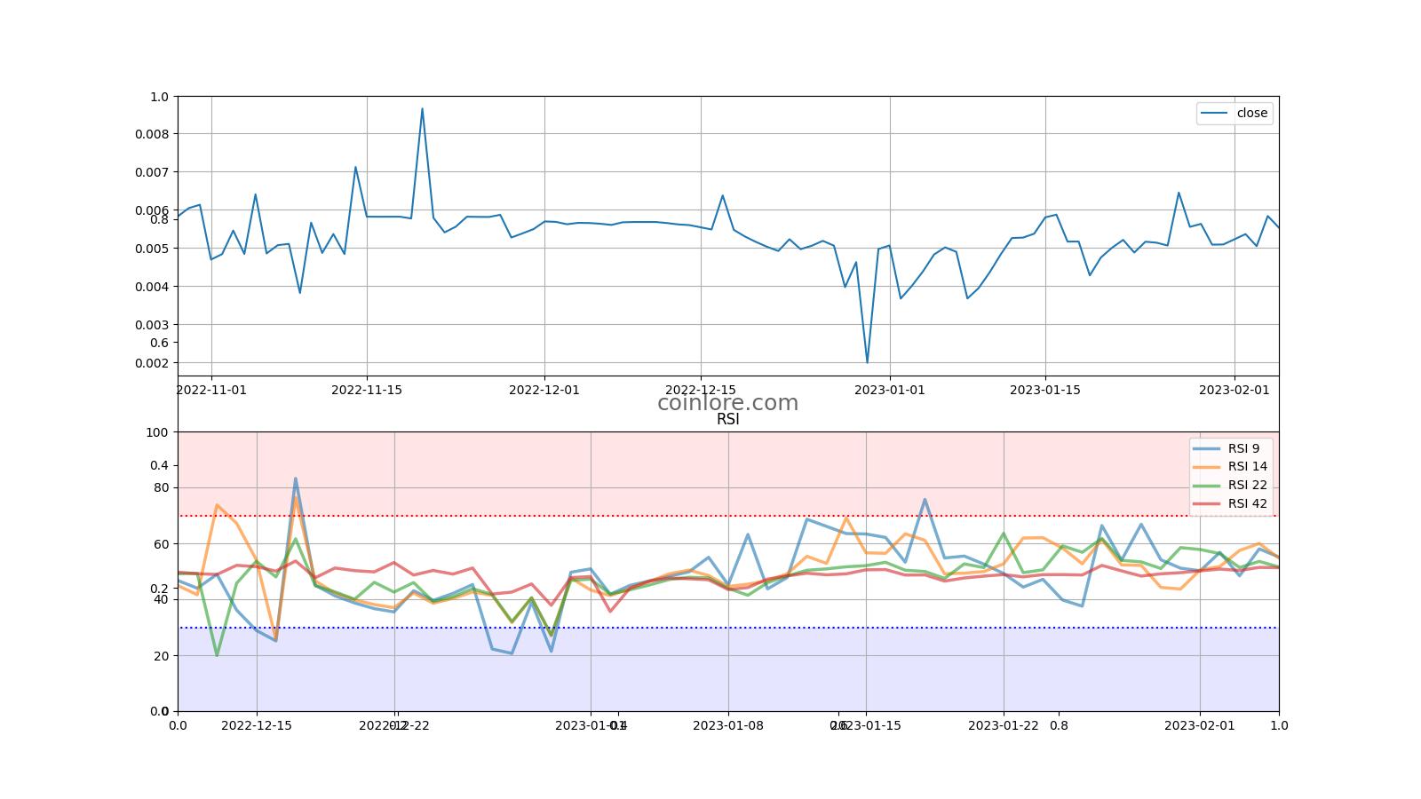 GeyserCoin RSI indicator