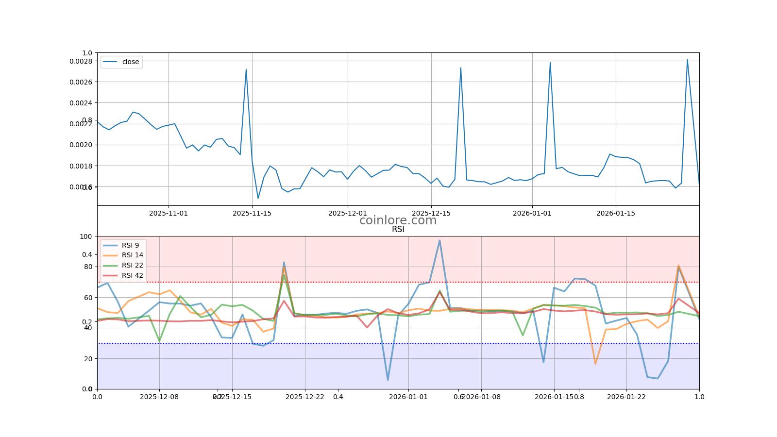 GeyserCoin RSI indicator