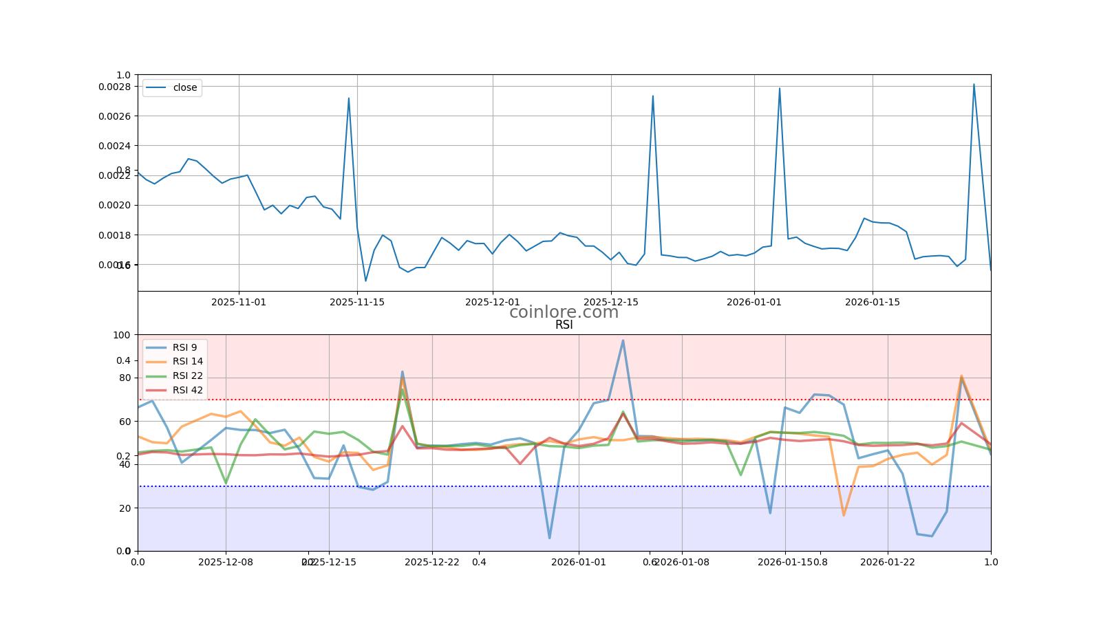 GeyserCoin RSI indicator