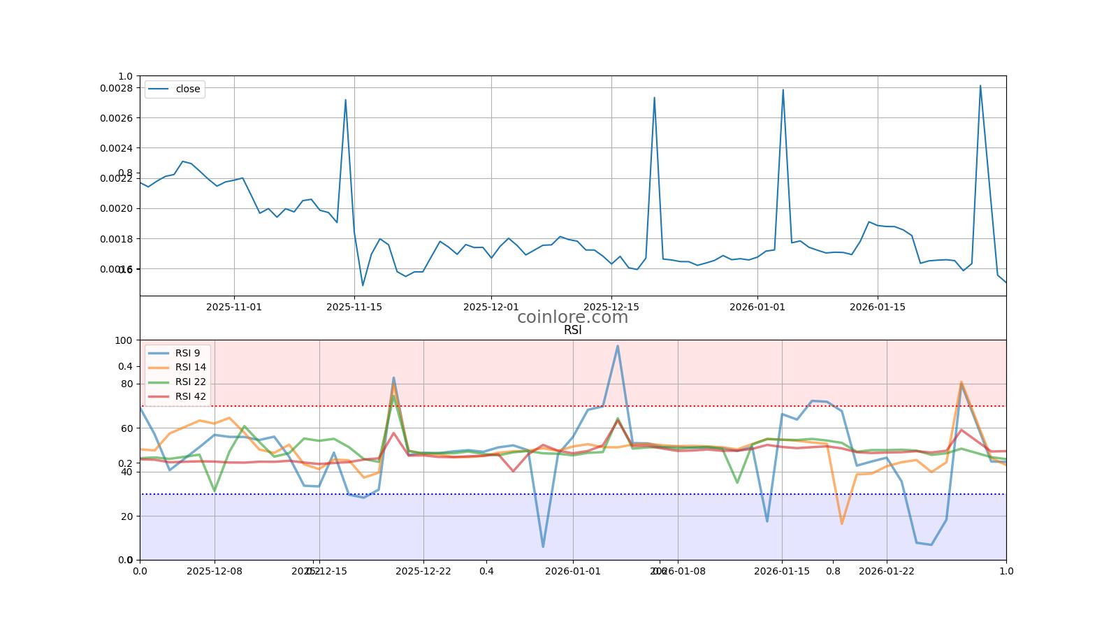GeyserCoin RSI indicator