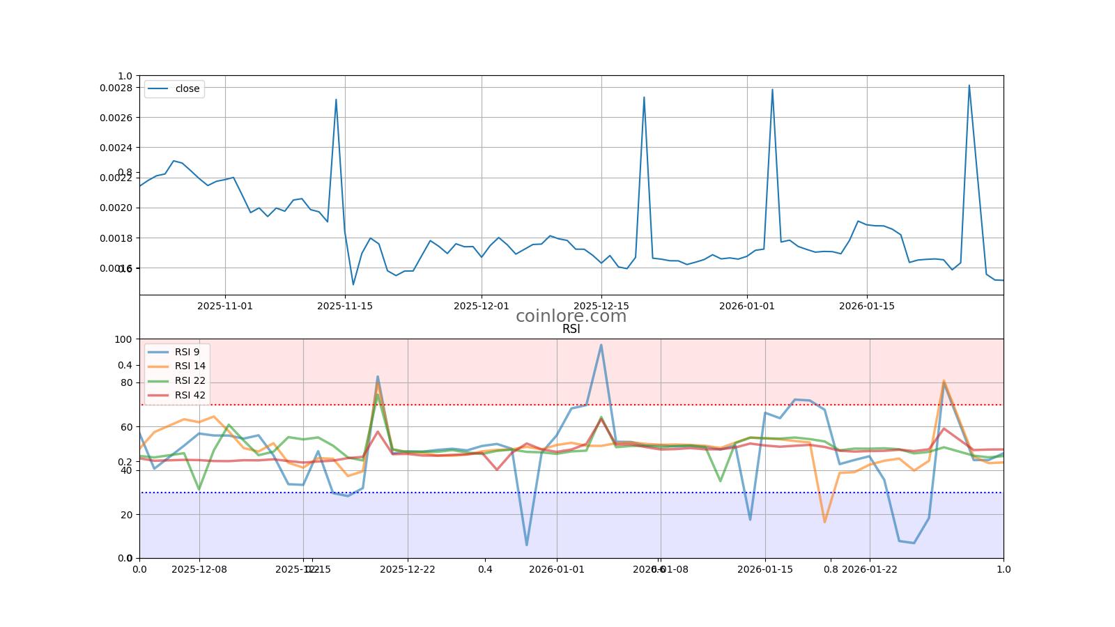 GeyserCoin RSI indicator