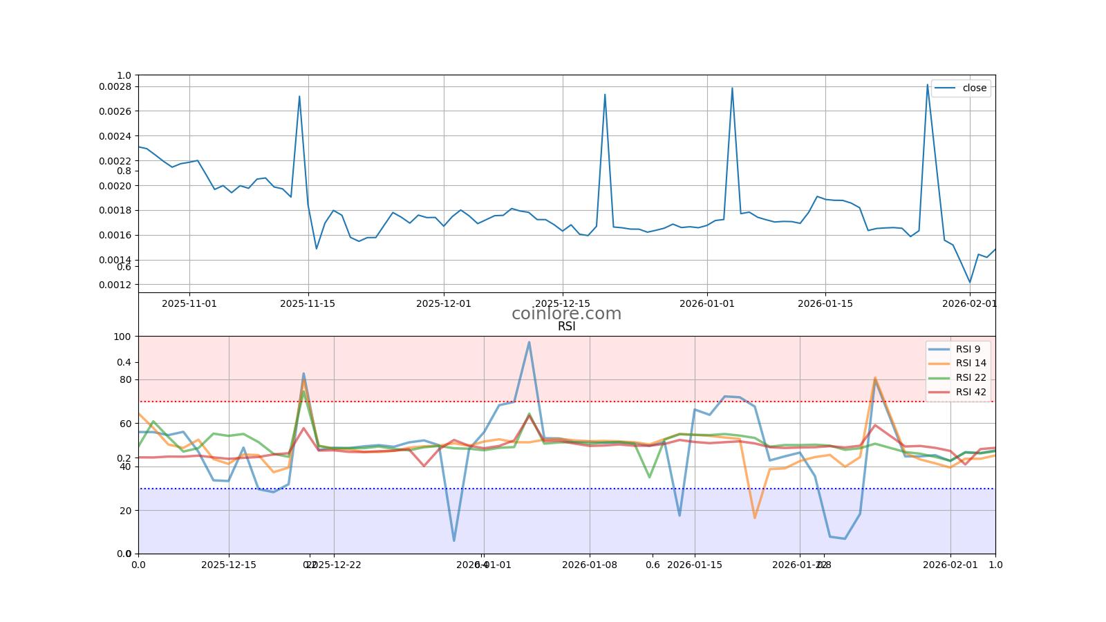 GeyserCoin RSI indicator