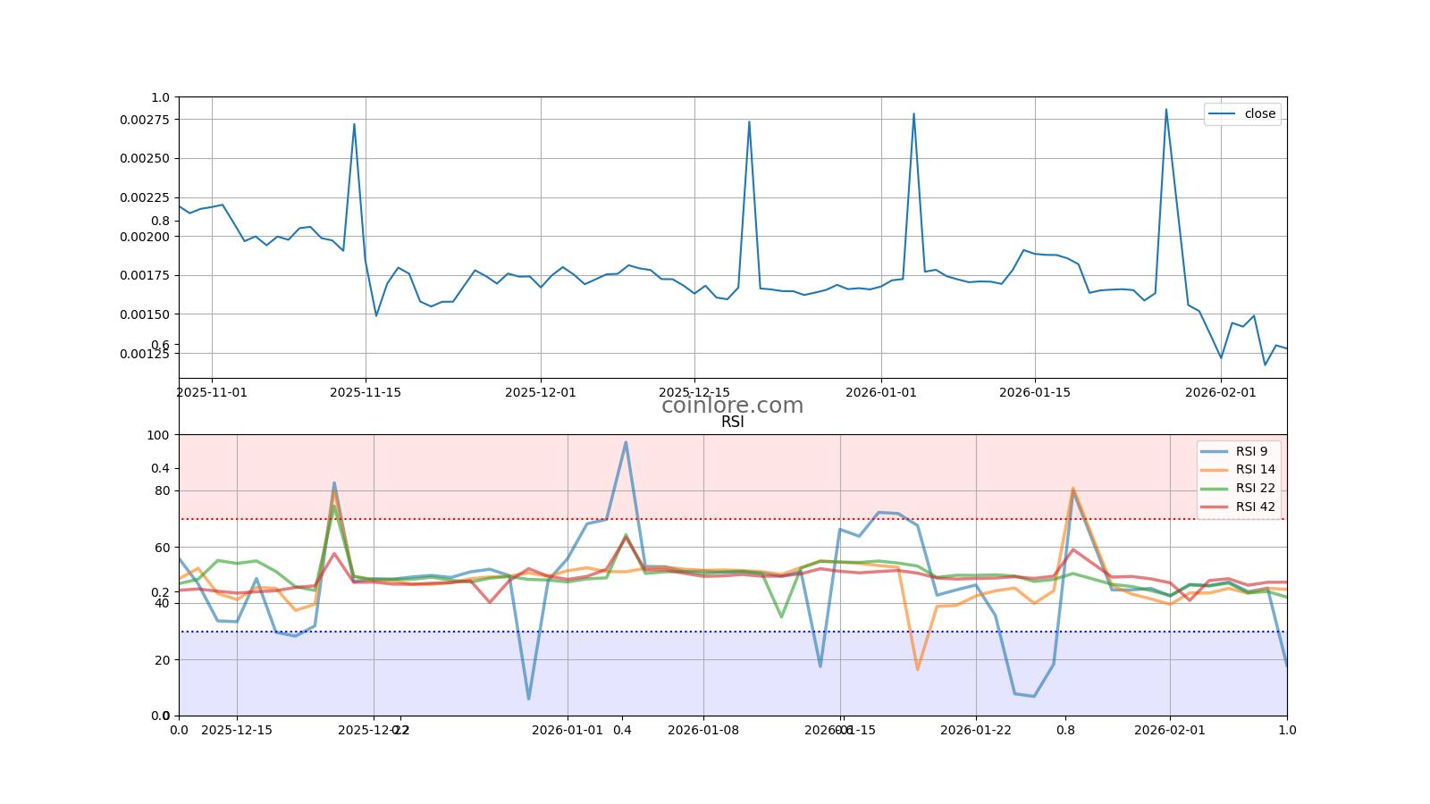 GeyserCoin RSI indicator
