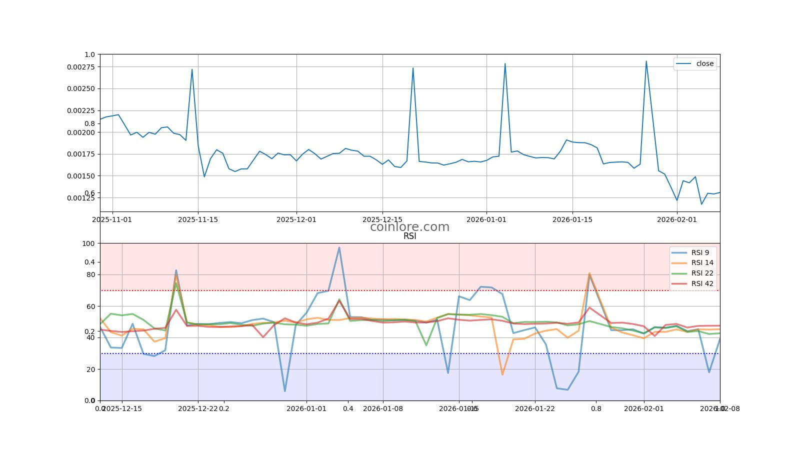 GeyserCoin RSI indicator