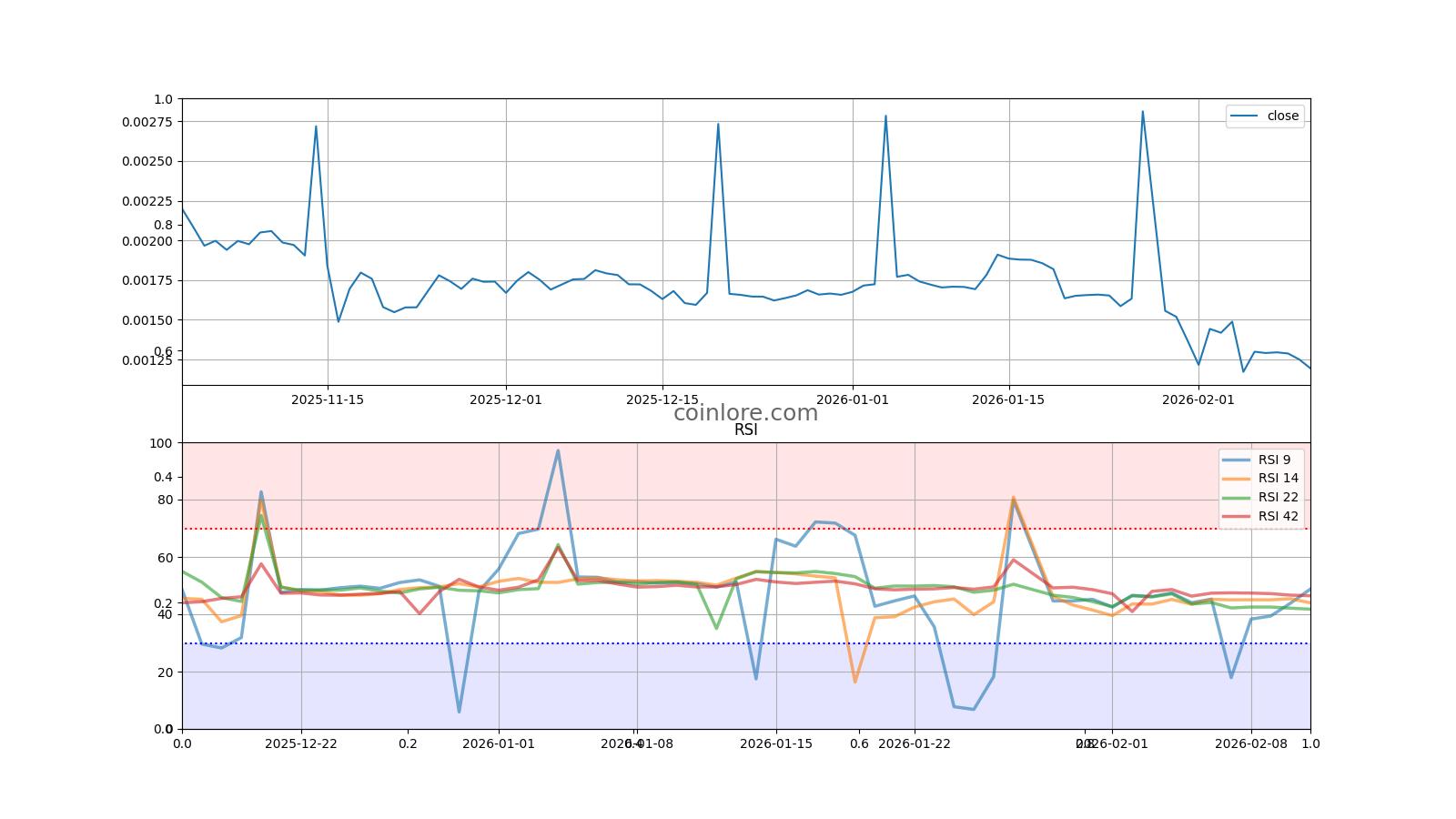 GeyserCoin RSI indicator
