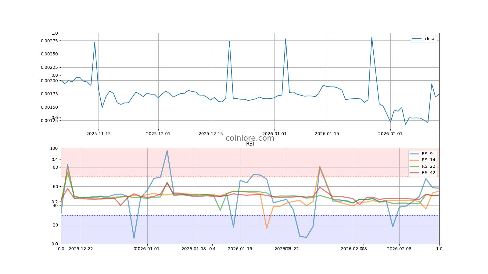 GeyserCoin RSI indicator