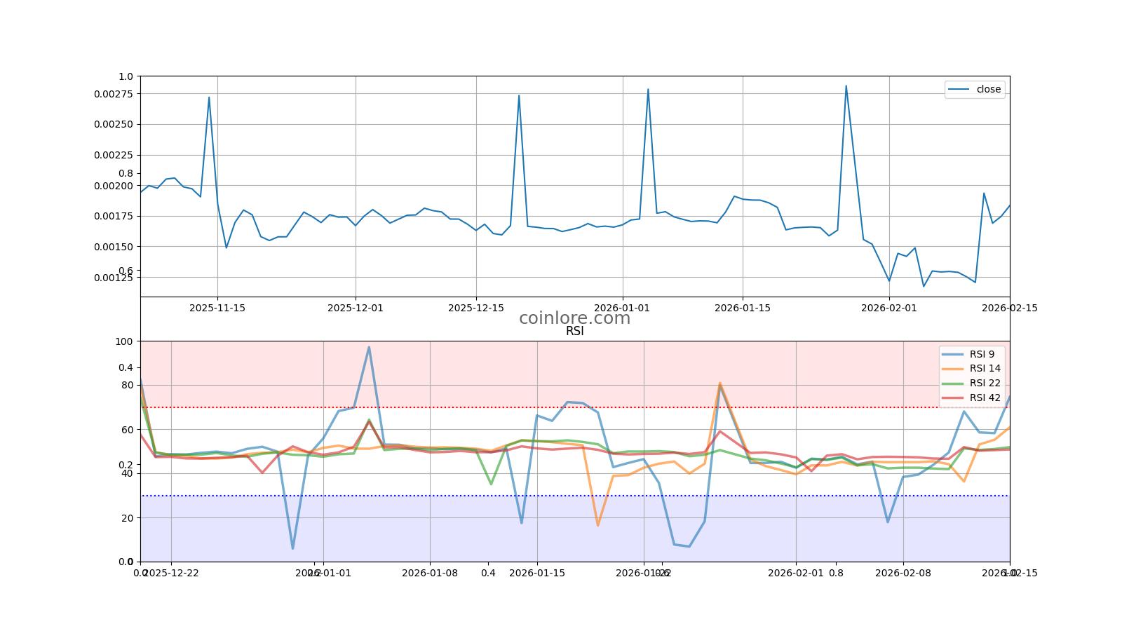 GeyserCoin RSI indicator