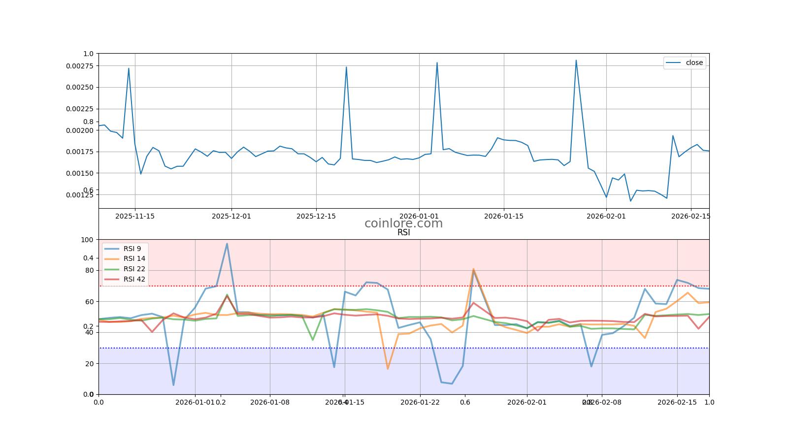 GeyserCoin RSI indicator