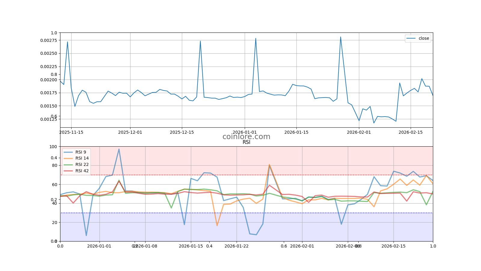 GeyserCoin RSI indicator