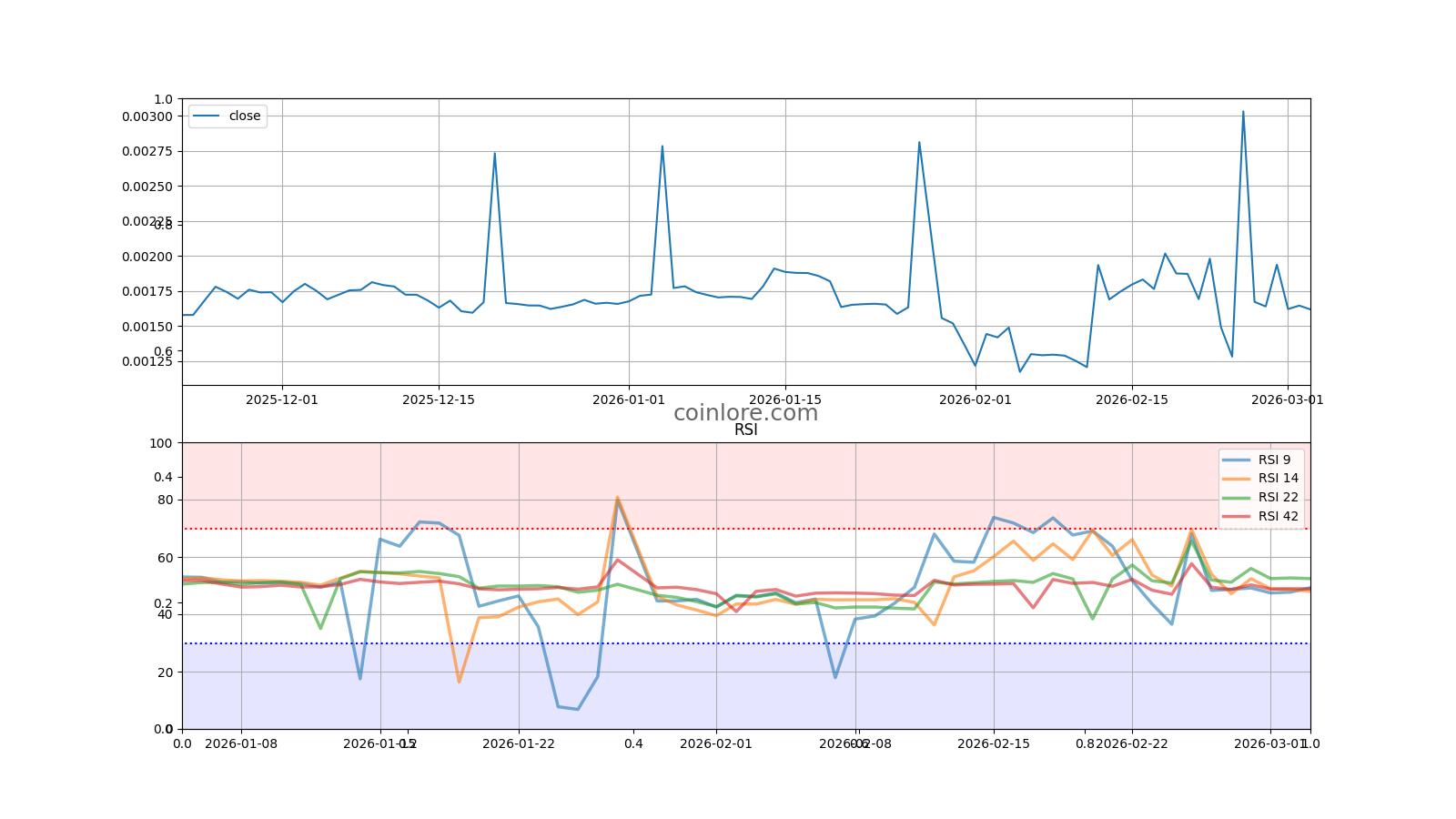 GeyserCoin RSI indicator