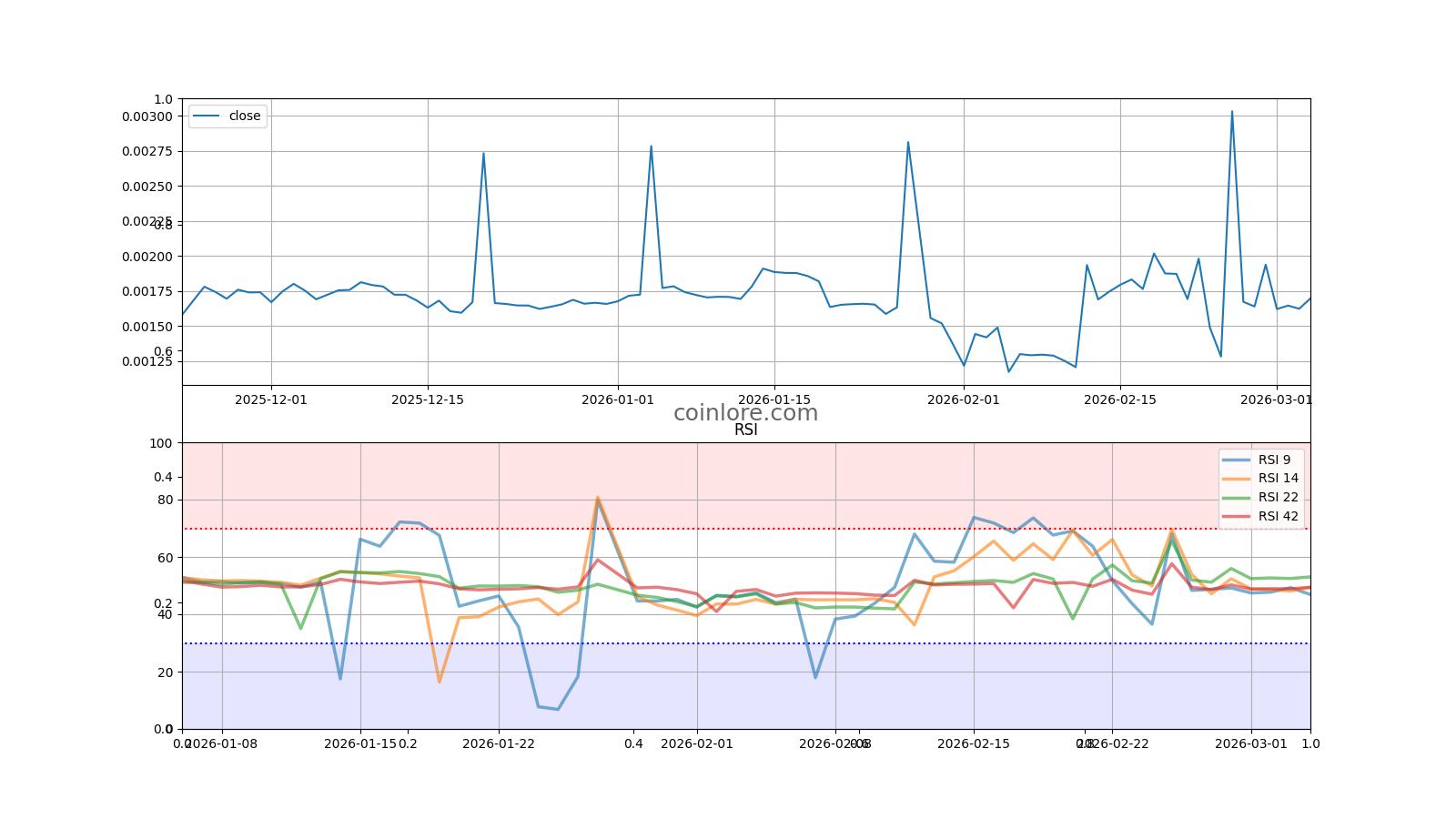 GeyserCoin RSI indicator