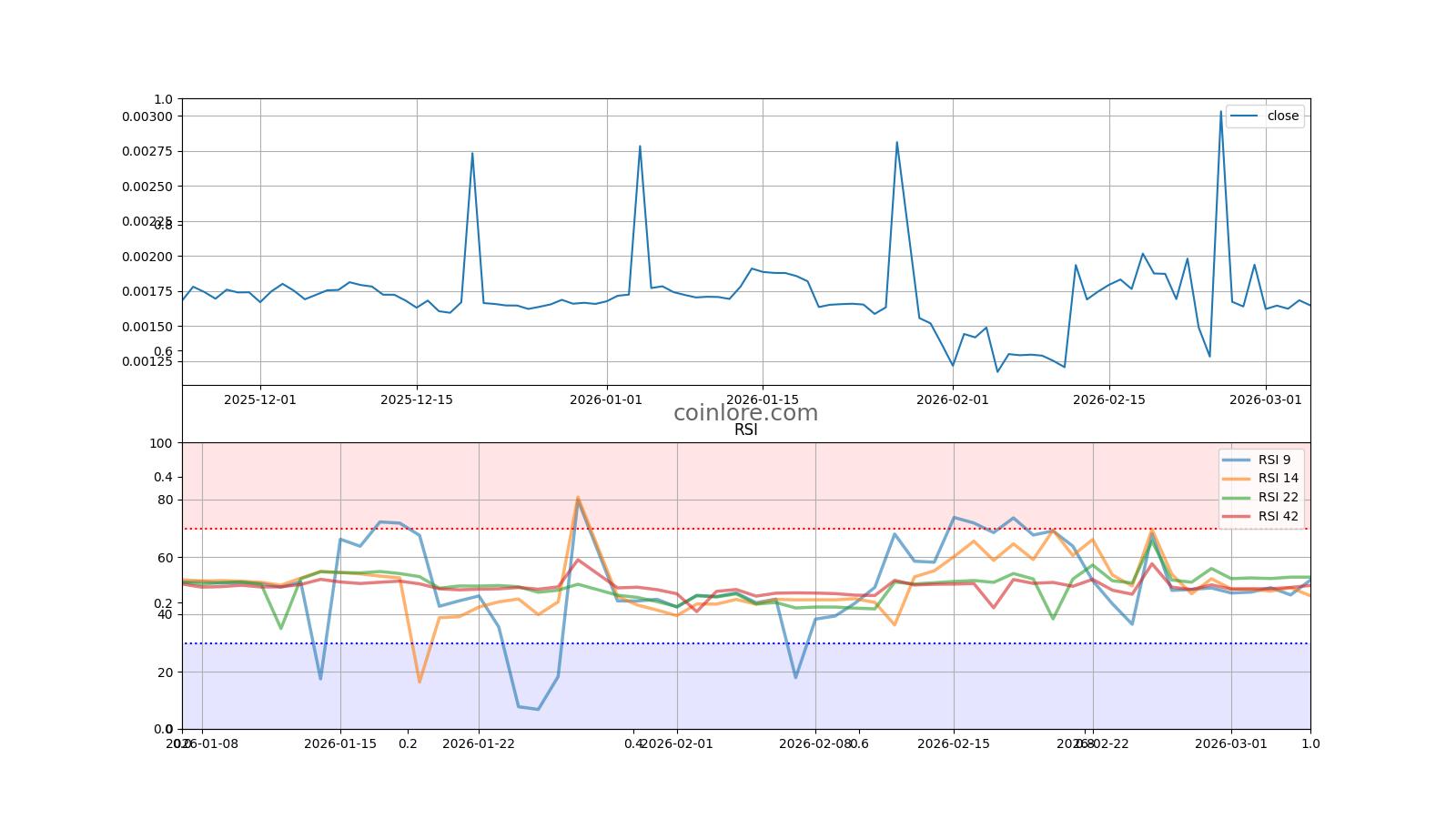 GeyserCoin RSI indicator