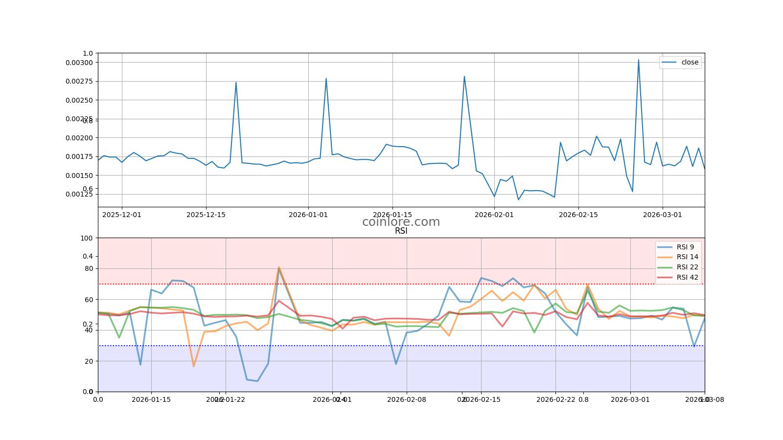 GeyserCoin RSI indicator
