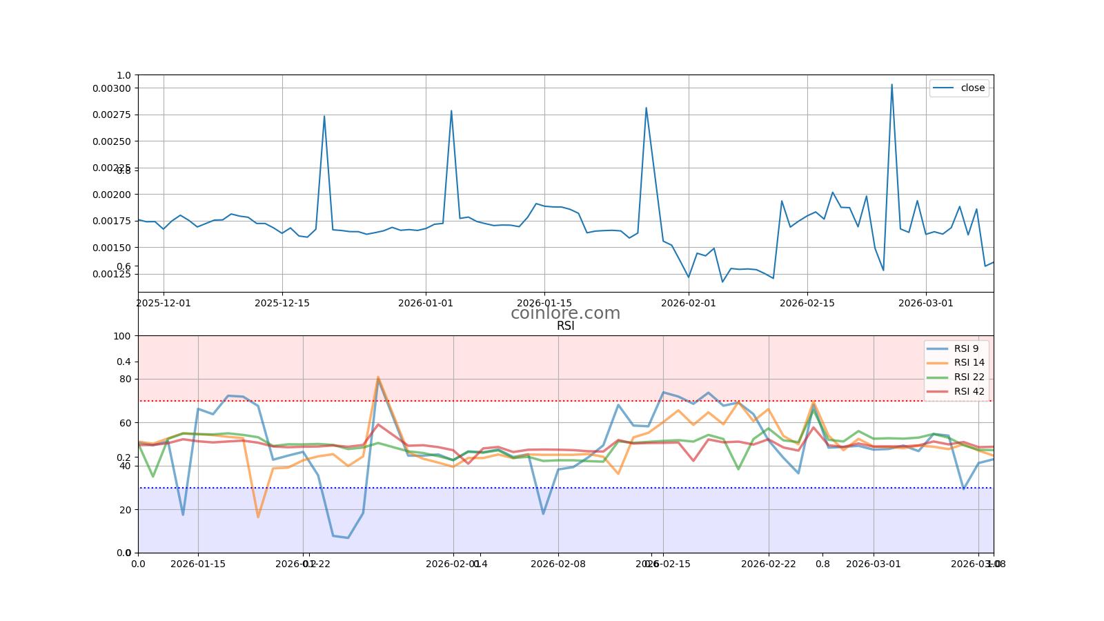 GeyserCoin RSI indicator