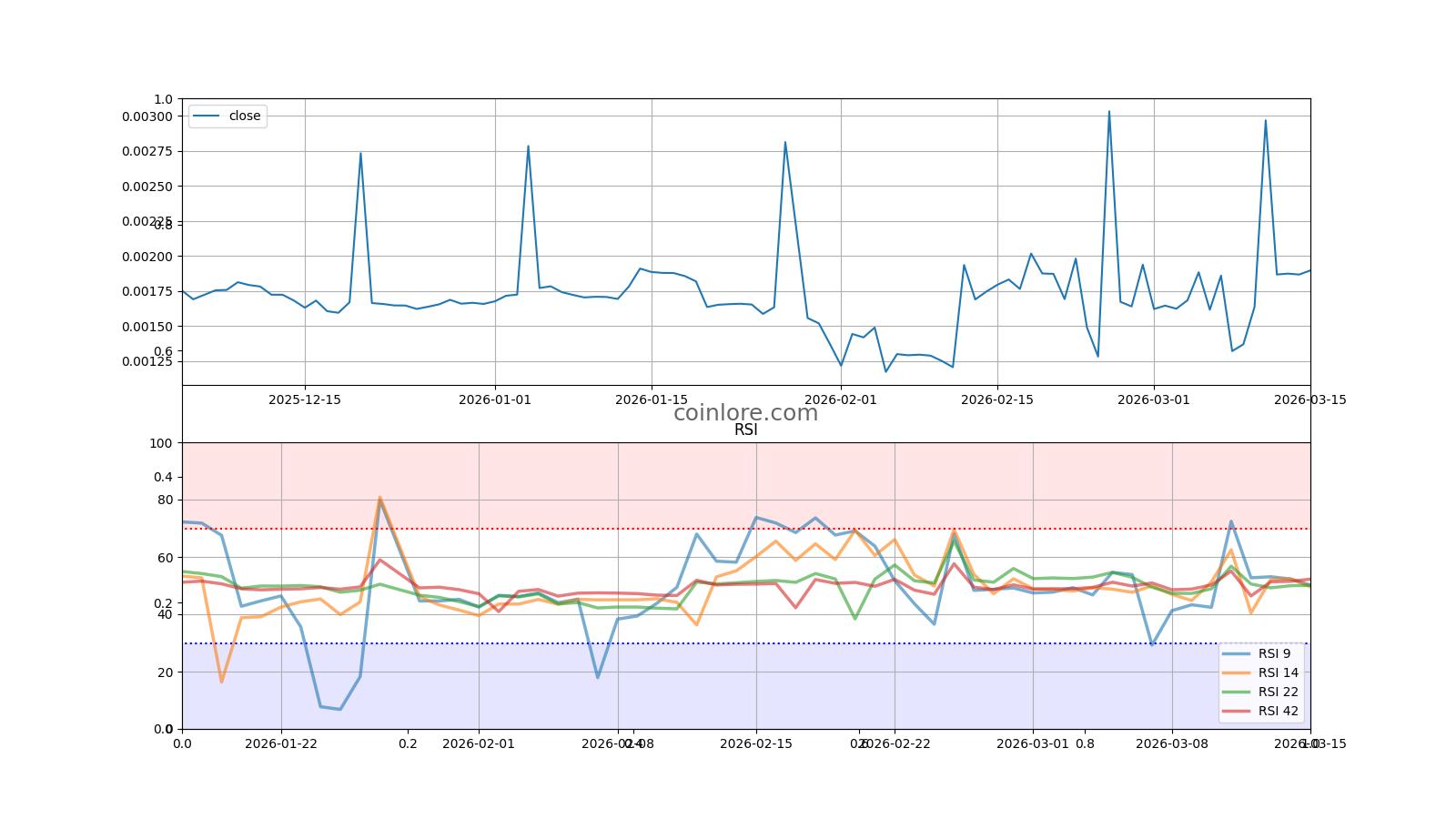 GeyserCoin RSI indicator