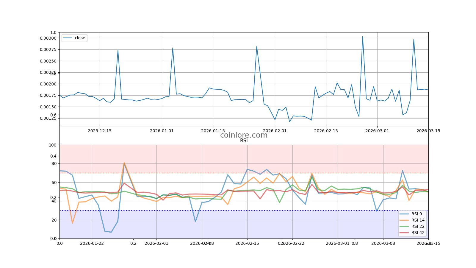 GeyserCoin RSI indicator