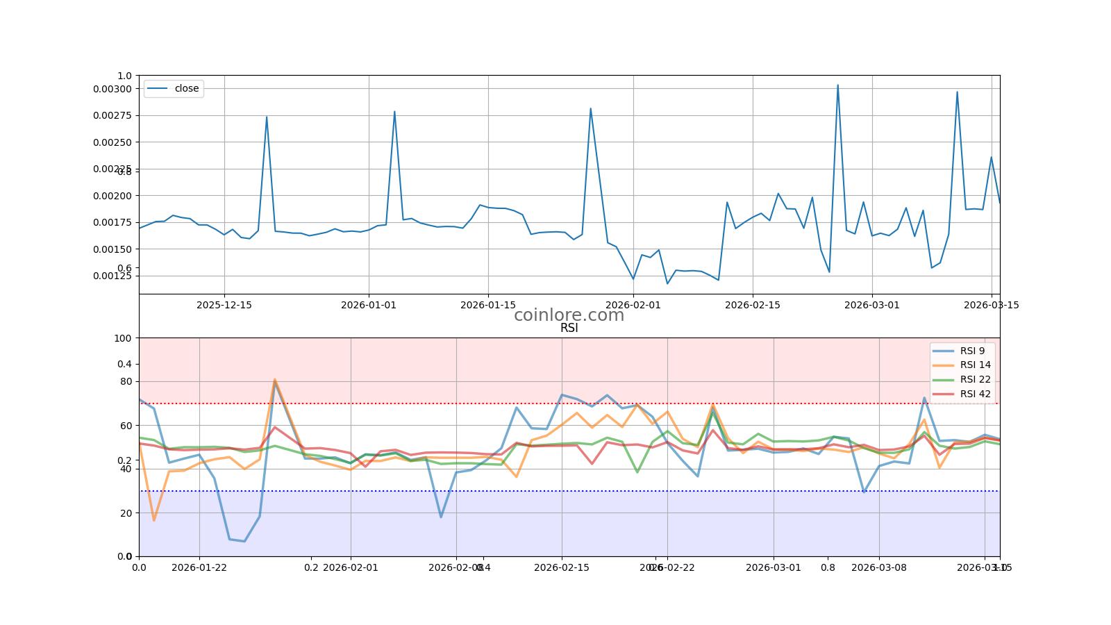 GeyserCoin RSI indicator