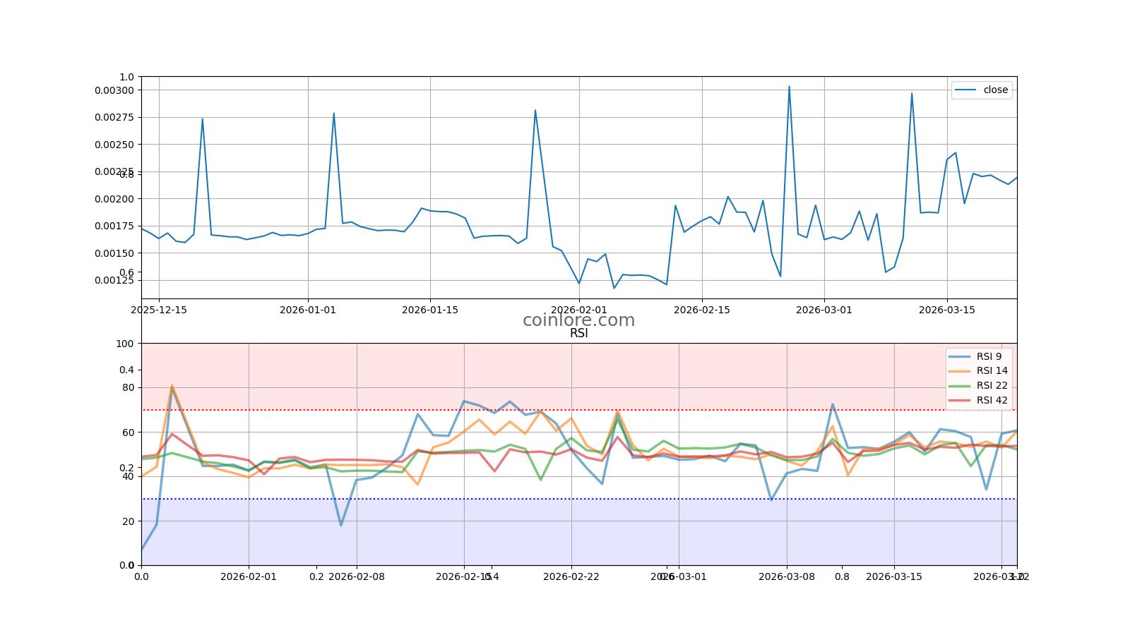GeyserCoin RSI indicator