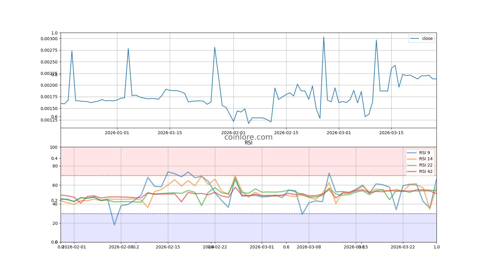 GeyserCoin RSI indicator