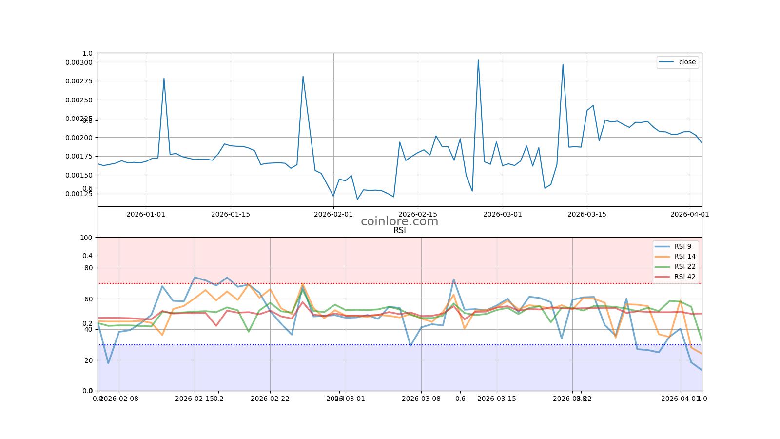 GeyserCoin RSI indicator