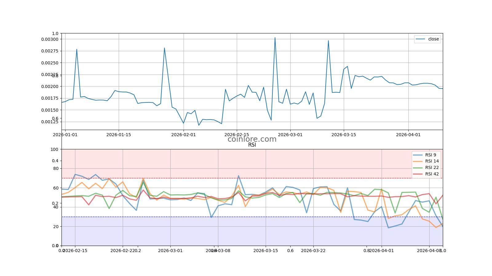 GeyserCoin RSI indicator