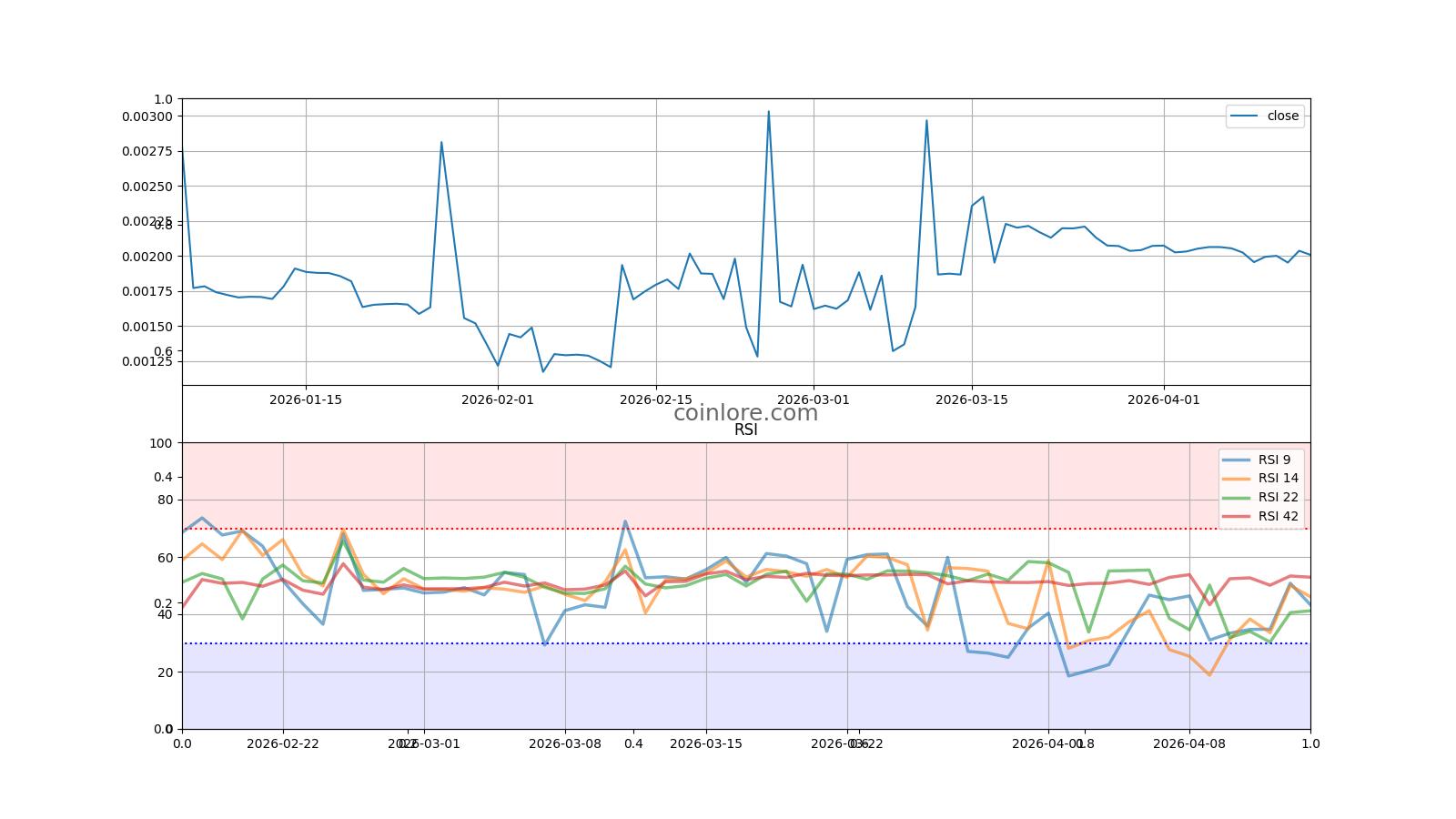GeyserCoin RSI indicator