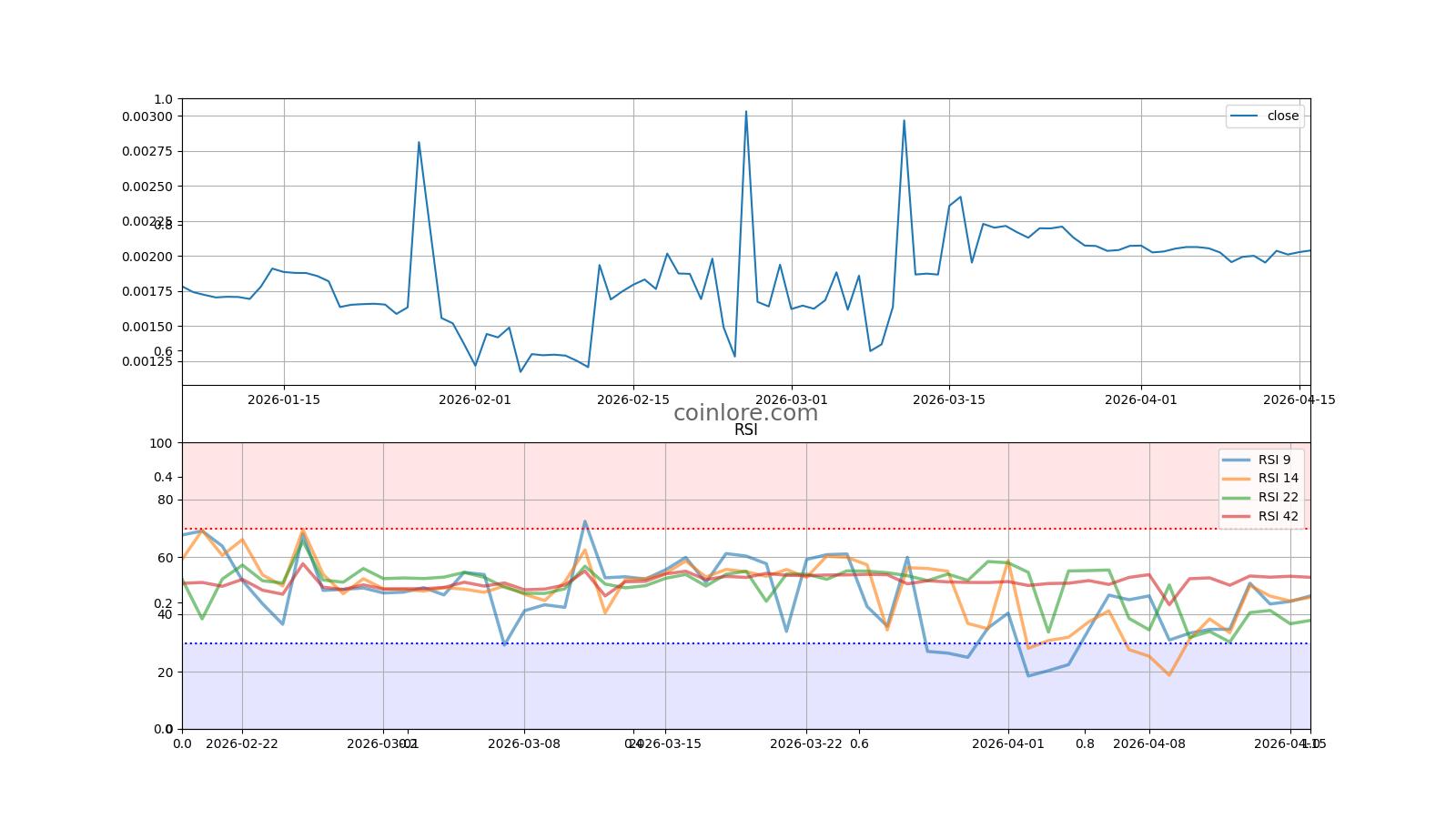 GeyserCoin RSI indicator