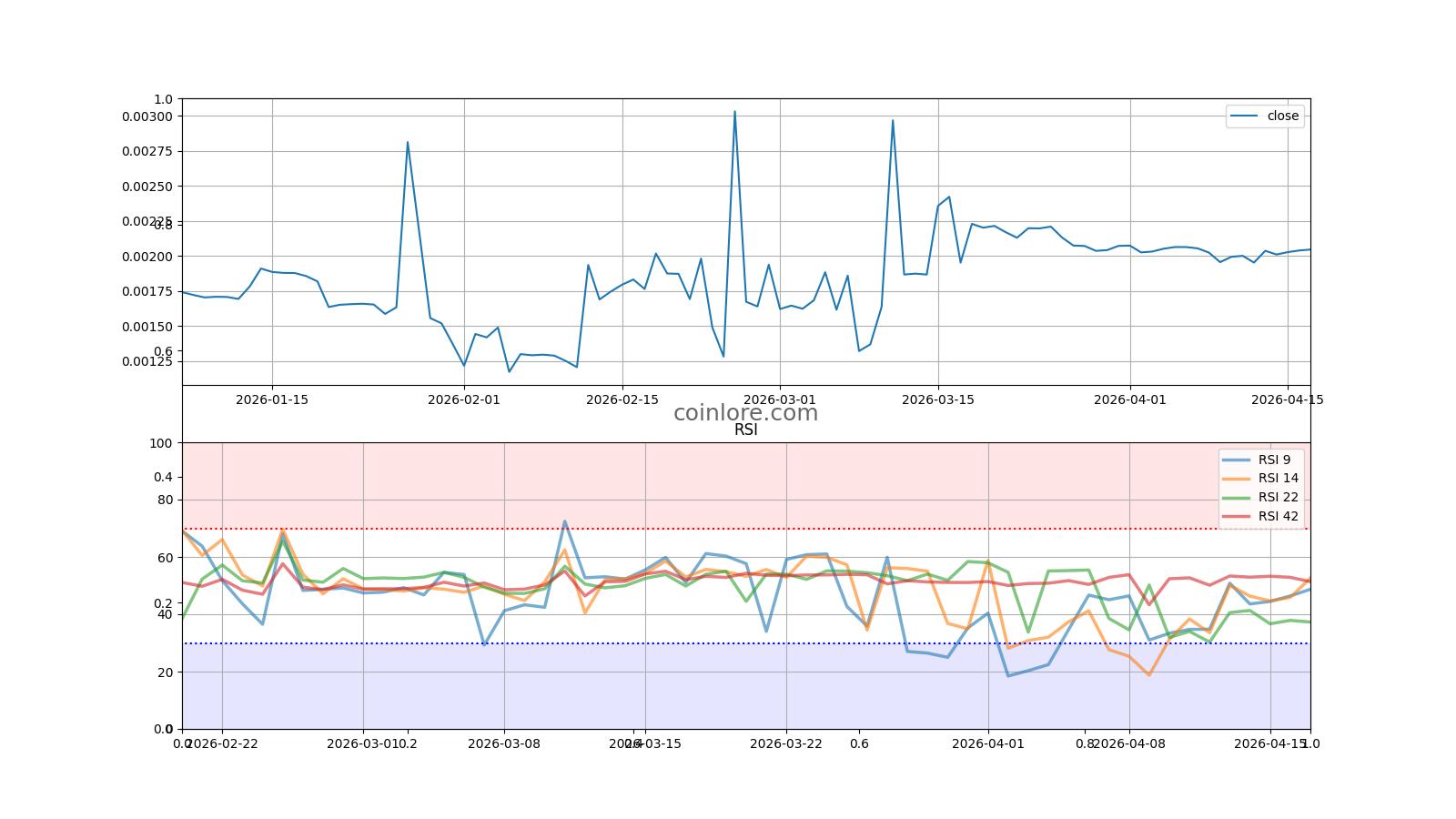 GeyserCoin RSI indicator