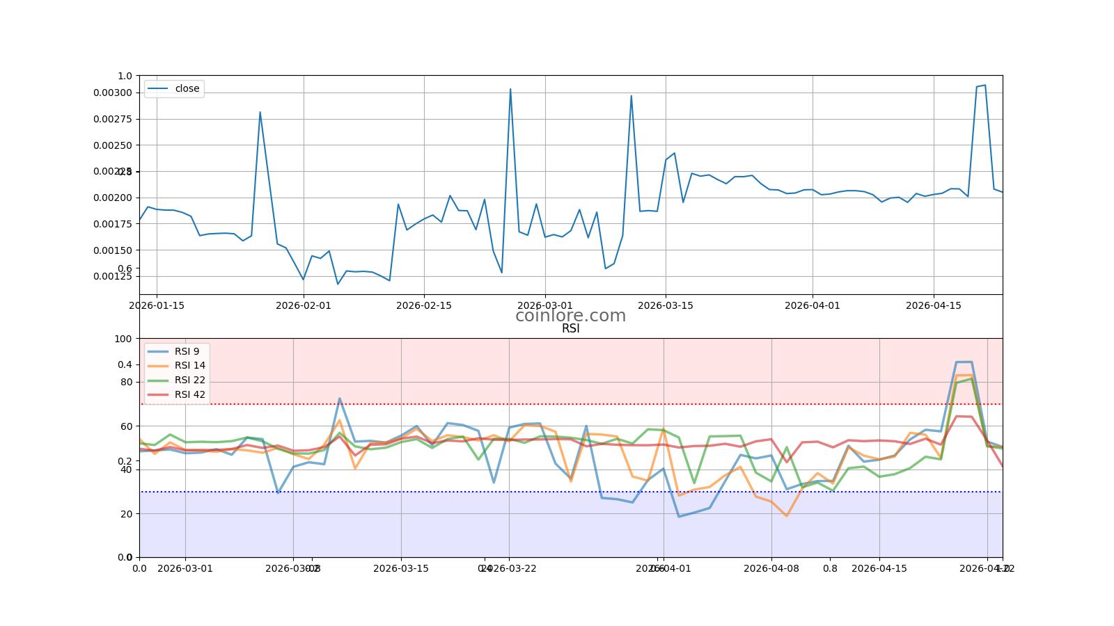 GeyserCoin RSI indicator