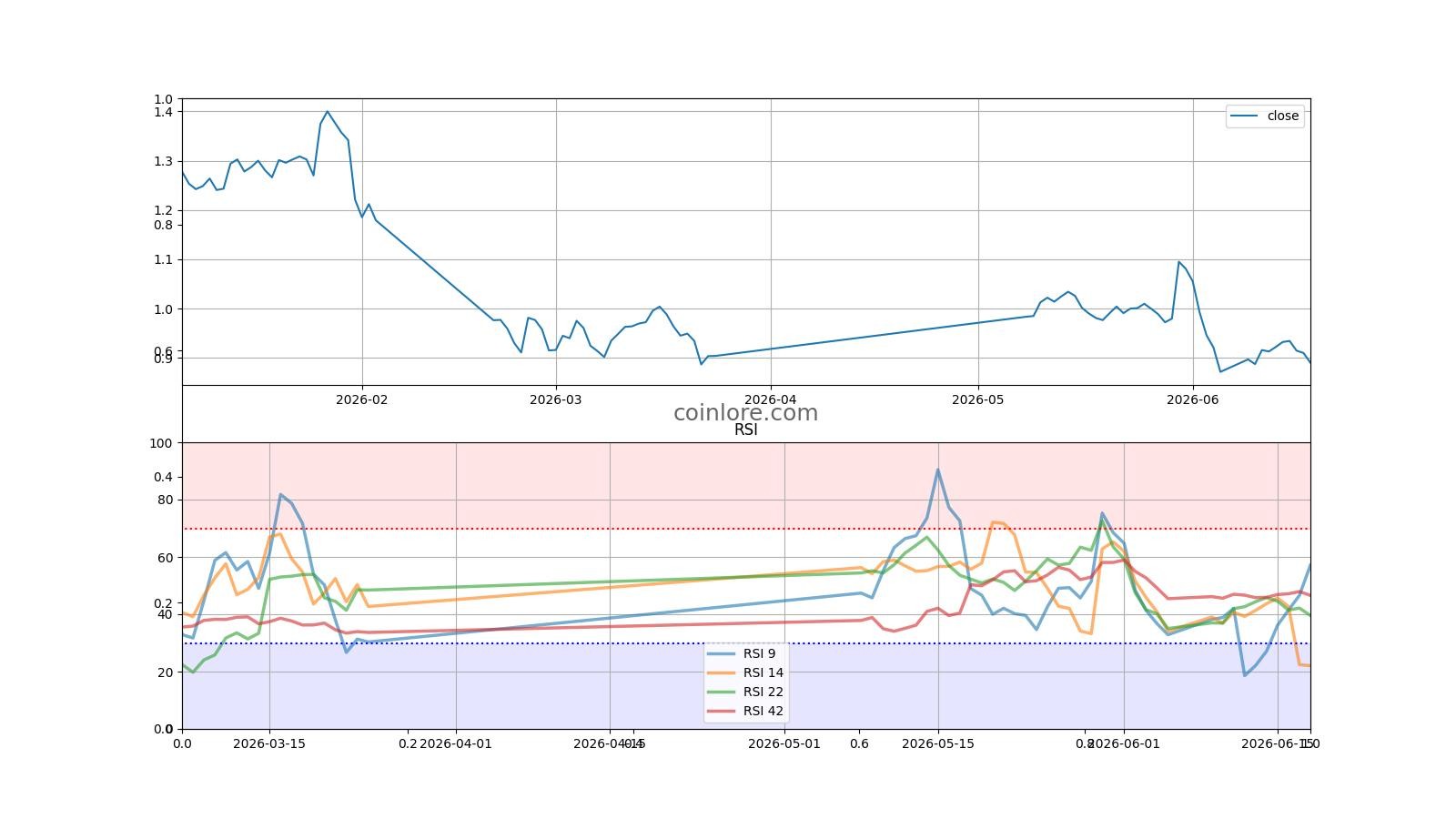 GFORCE RSI indicator