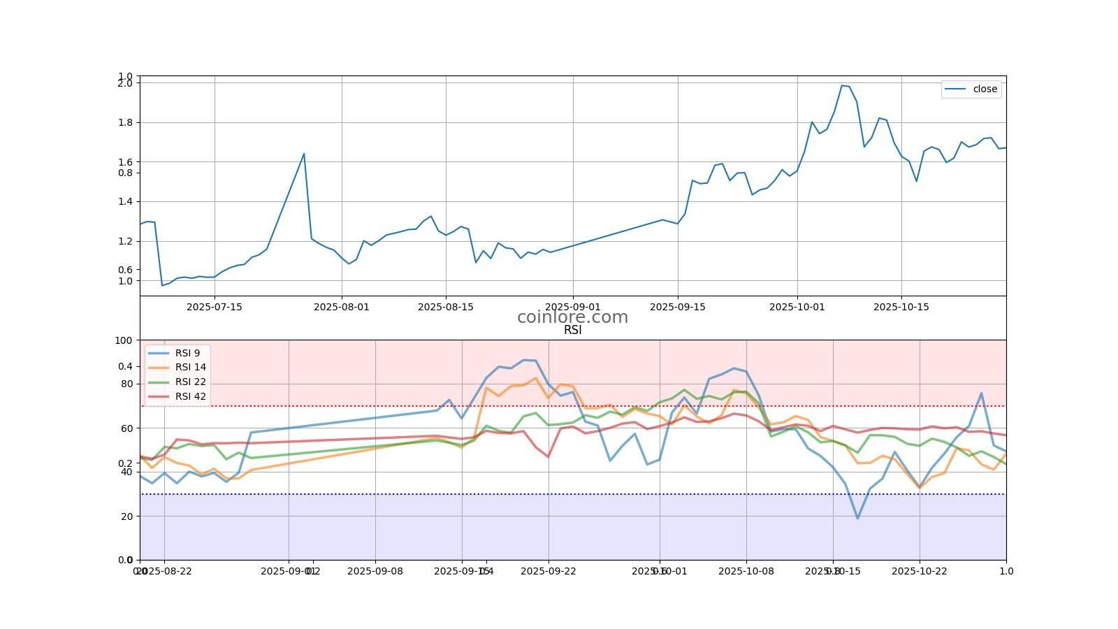 GFORCE RSI indicator