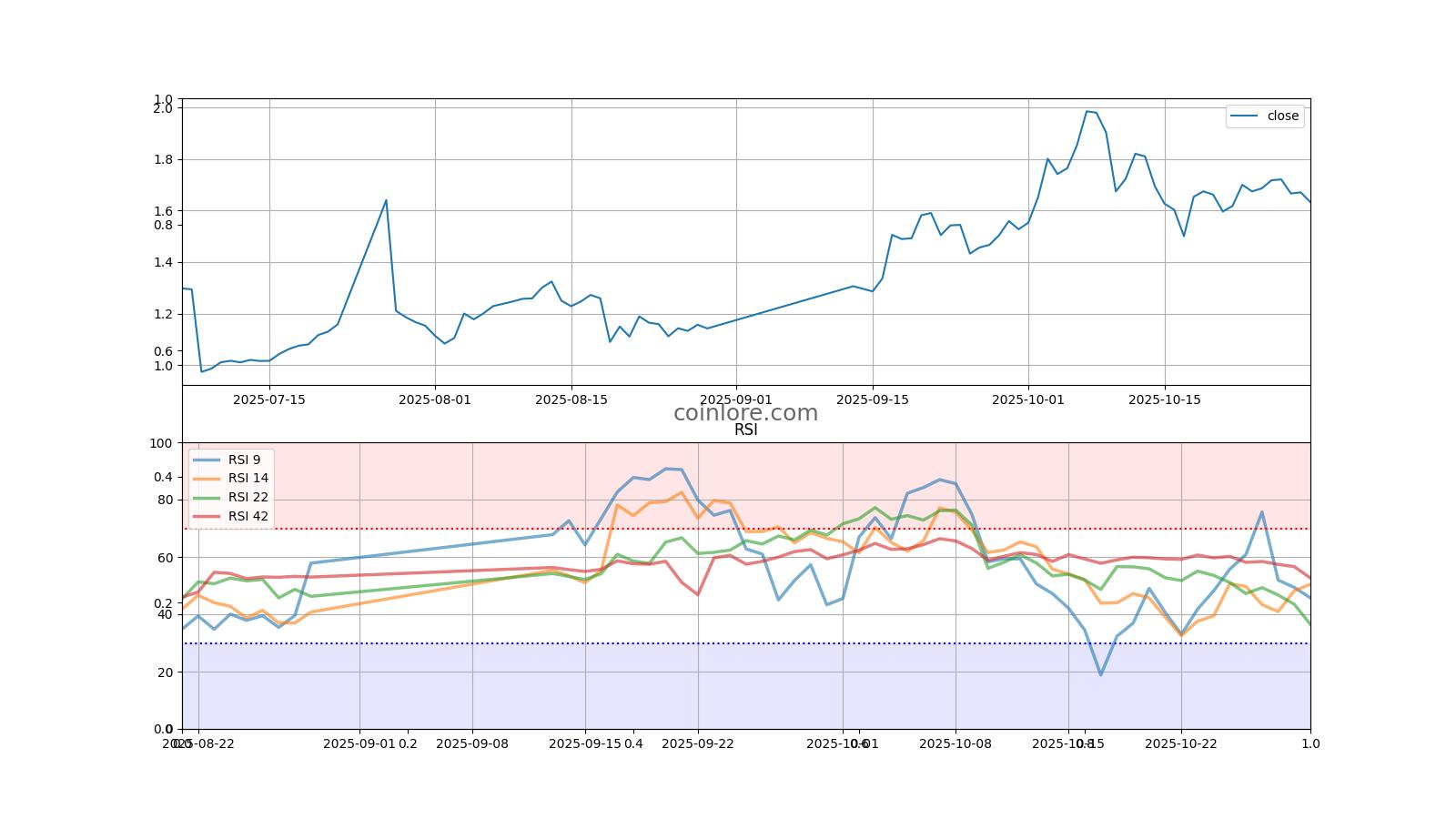 GFORCE RSI indicator