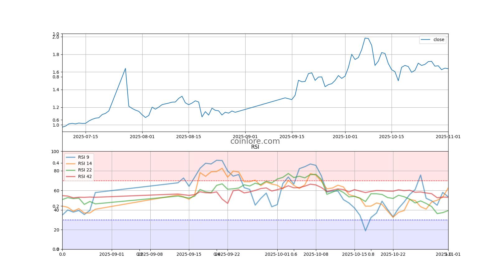 GFORCE RSI indicator