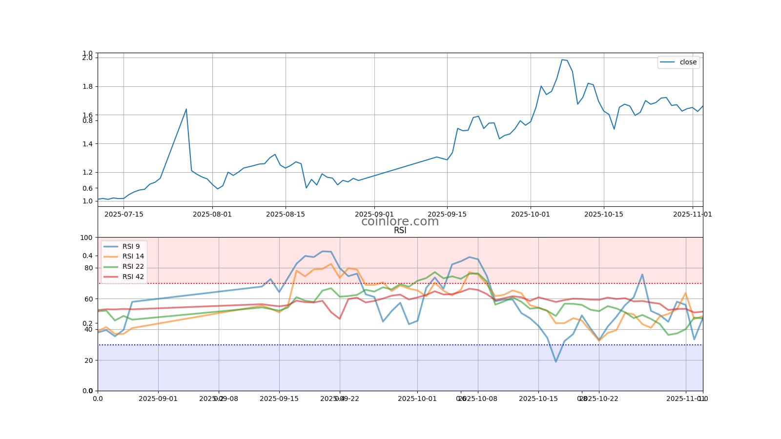 GFORCE RSI indicator